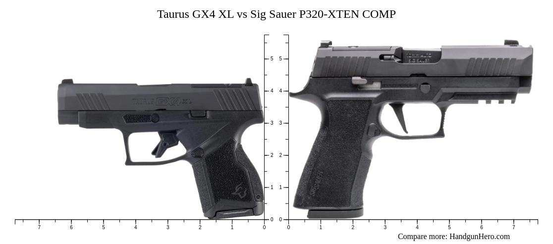 Taurus GX4 XL vs Sig Sauer P320-XTEN COMP size comparison | Handgun Hero