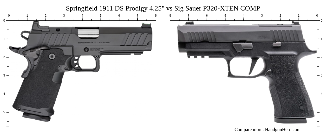 Springfield 1911 DS Prodigy 4.25" vs Sig Sauer P320-XTEN COMP size ...