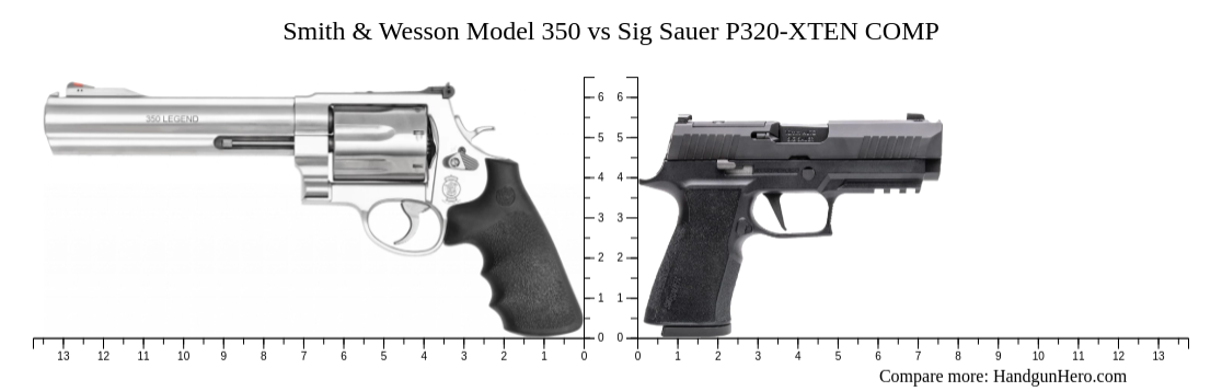 Smith & Wesson Model 350 vs Sig Sauer P320-XTEN COMP size comparison ...