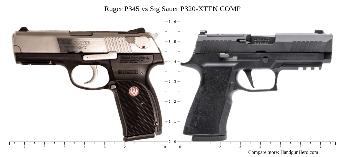 Ruger P345 vs Sig Sauer P320-XTEN COMP size comparison | Handgun Hero