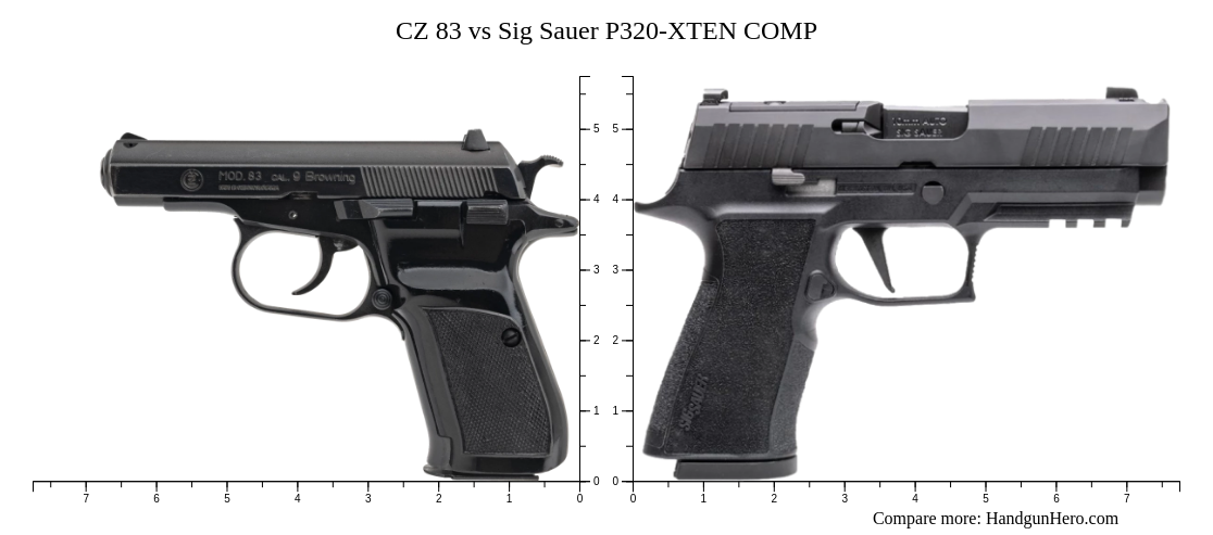 CZ 83 vs Sig Sauer P320-XTEN COMP size comparison | Handgun Hero