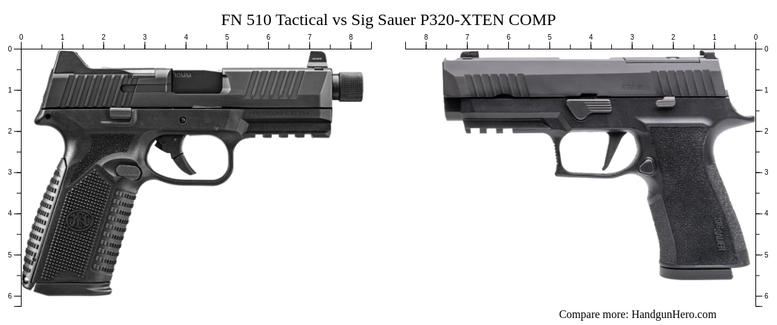 FN 510 Tactical vs Sig Sauer P320-XTEN COMP size comparison | Handgun Hero
