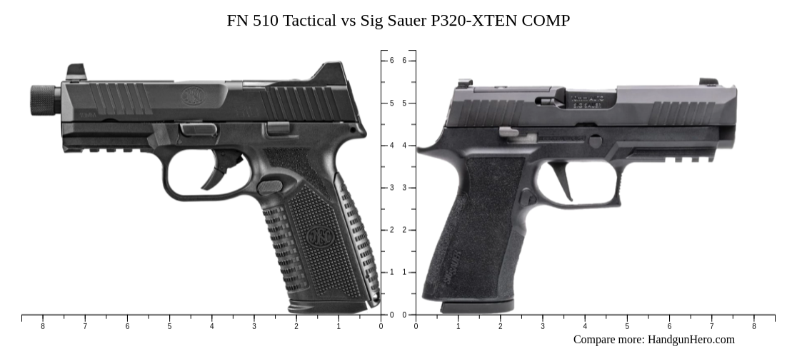 FN 510 Tactical vs Sig Sauer P320-XTEN COMP size comparison | Handgun Hero