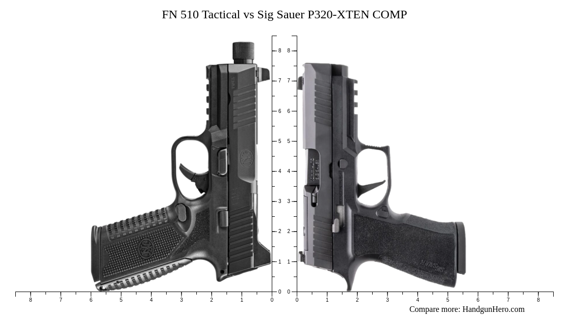 FN 510 Tactical vs Sig Sauer P320-XTEN COMP size comparison | Handgun Hero