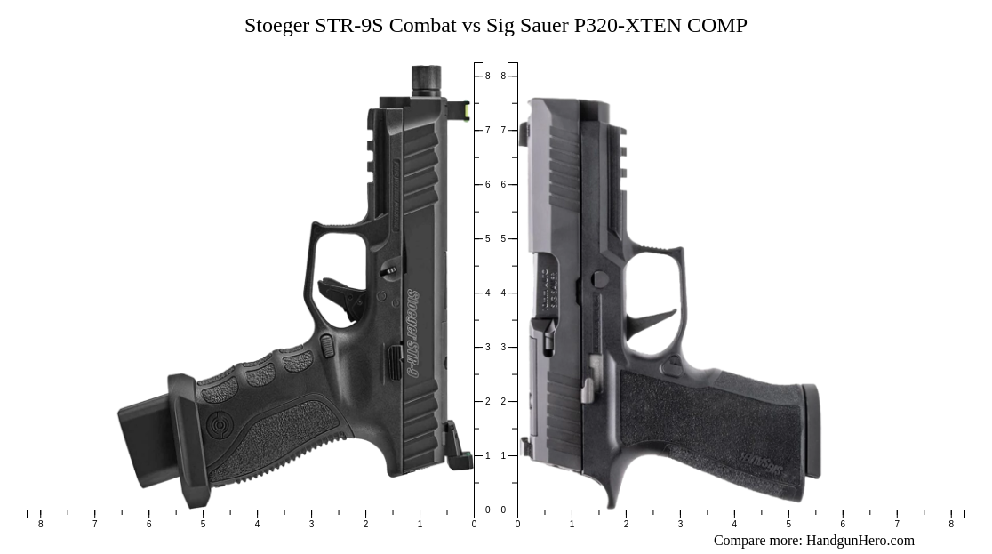 Stoeger STR-9S Combat vs Sig Sauer P320-XTEN COMP size comparison ...