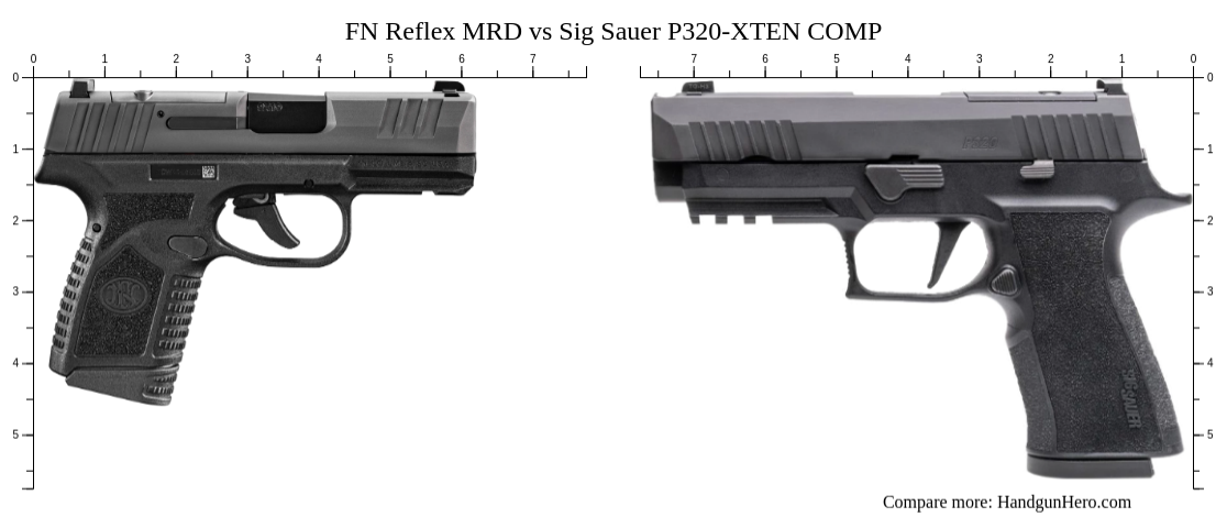 FN Reflex MRD vs Sig Sauer P320-XTEN COMP size comparison | Handgun Hero