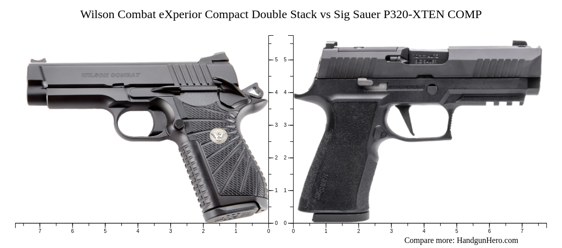 Wilson Combat eXperior Compact Double Stack vs Sig Sauer P320-XTEN COMP ...
