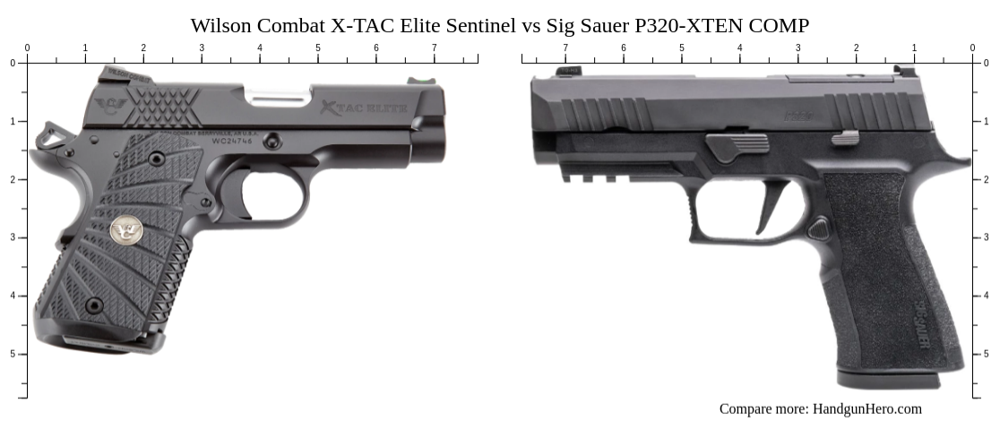 Wilson Combat X-TAC Elite Sentinel vs Sig Sauer P320-XTEN COMP size ...