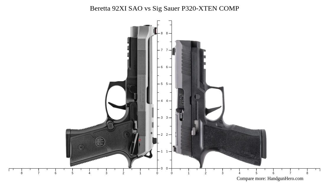 Beretta 92XI SAO vs Sig Sauer P320-XTEN COMP size comparison | Handgun Hero