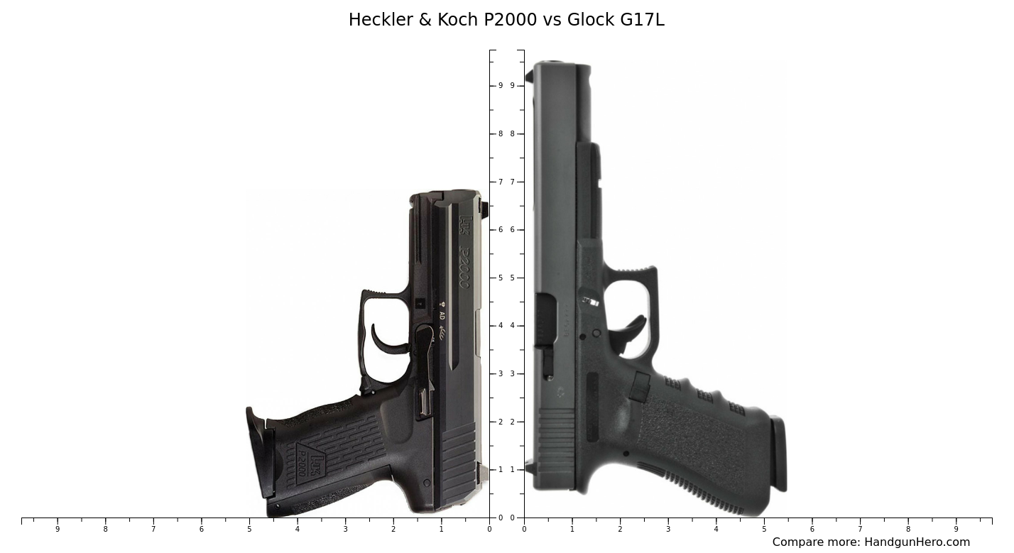 Heckler & Koch P2000 vs Glock G17L size comparison | Handgun Hero