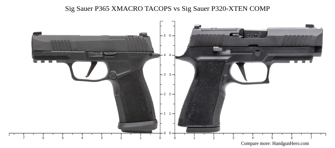 Sig Sauer P365 Xmacro Tacops Vs Sig Sauer P320 Xten Comp Size