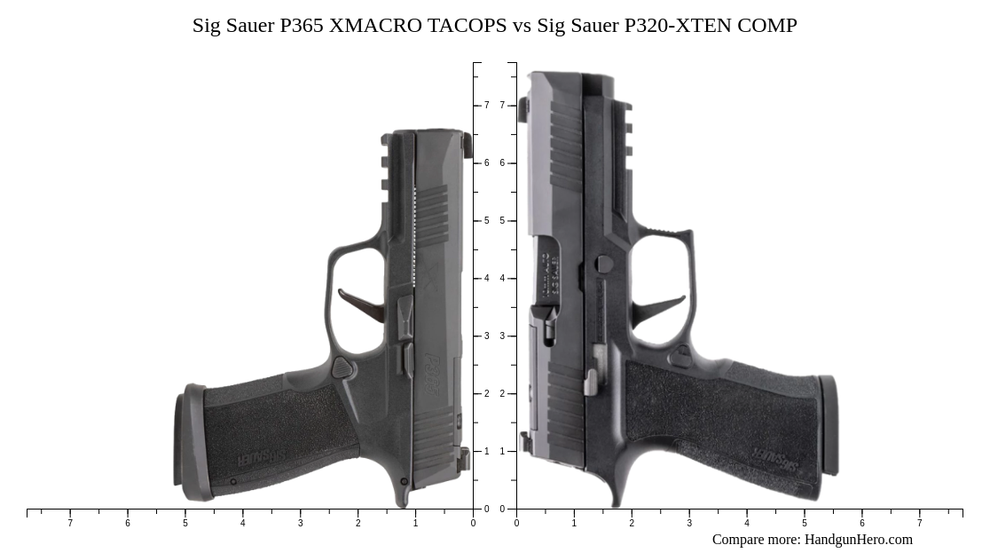 Sig Sauer P365 Xmacro Tacops Vs Sig Sauer P320 Xten Comp Size