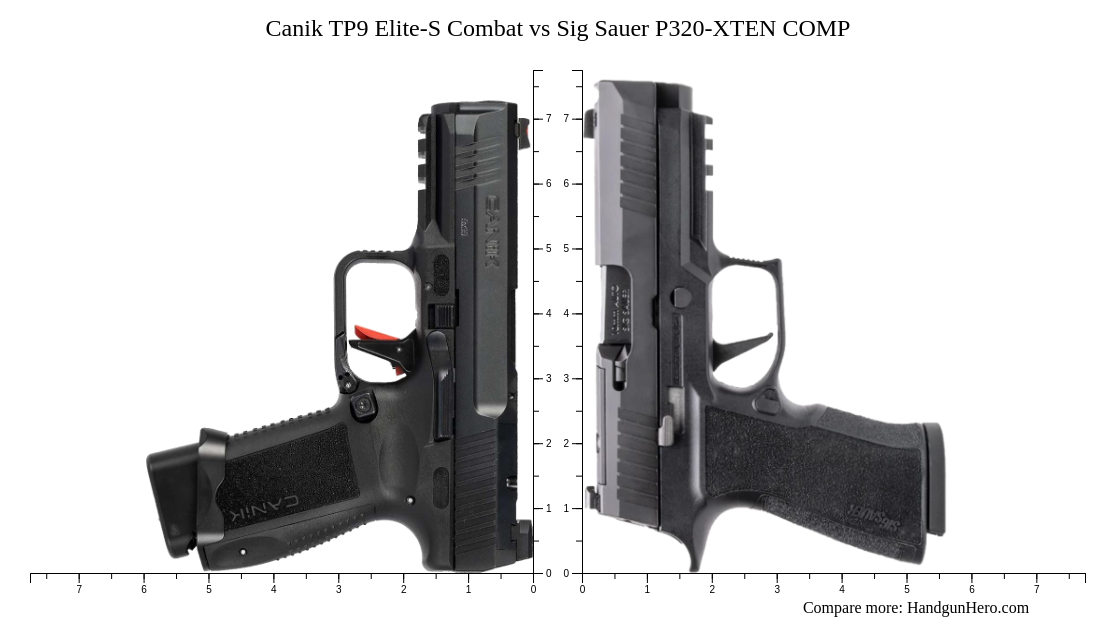 Canik TP9 Elite-S Combat vs Sig Sauer P320-XTEN COMP size comparison ...