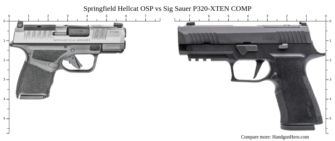 Springfield Hellcat OSP vs Sig Sauer P320-XTEN COMP size comparison ...