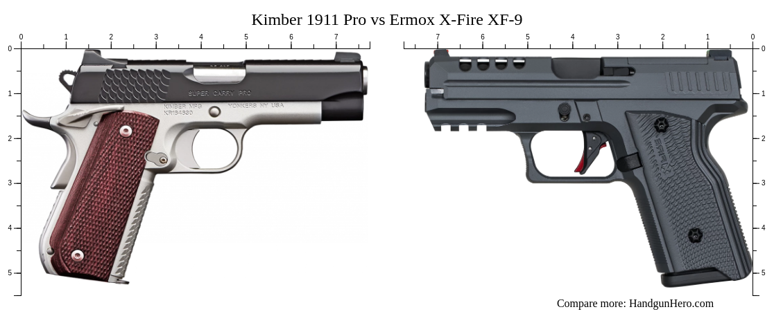 Kimber 1911 Pro vs Ermox X-Fire XF-9 size comparison | Handgun Hero