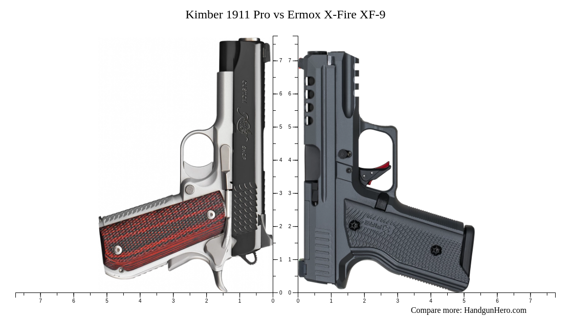 Kimber 1911 Pro vs Ermox X-Fire XF-9 size comparison | Handgun Hero