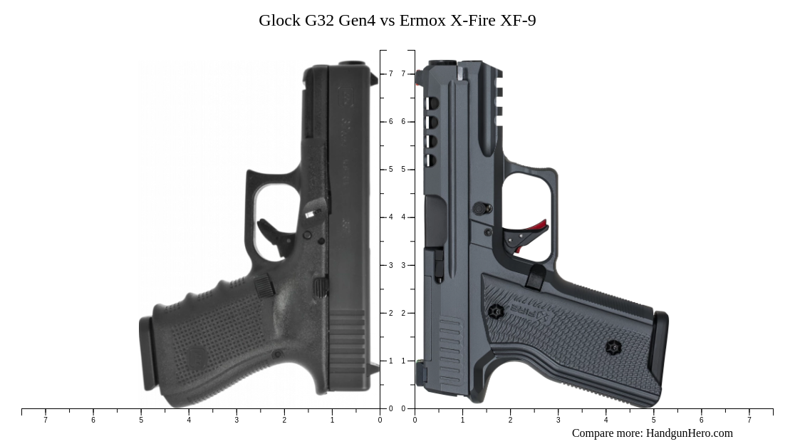 Glock G32 Gen4 vs Ermox X-Fire XF-9 size comparison | Handgun Hero