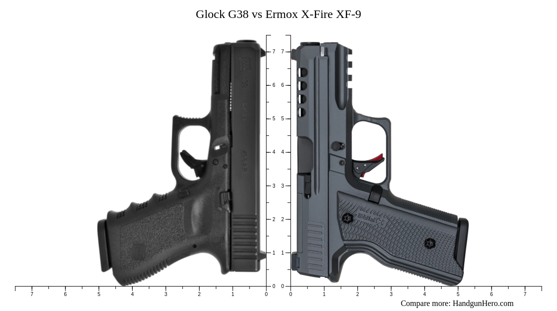 Glock G38 vs Ermox X-Fire XF-9 size comparison | Handgun Hero