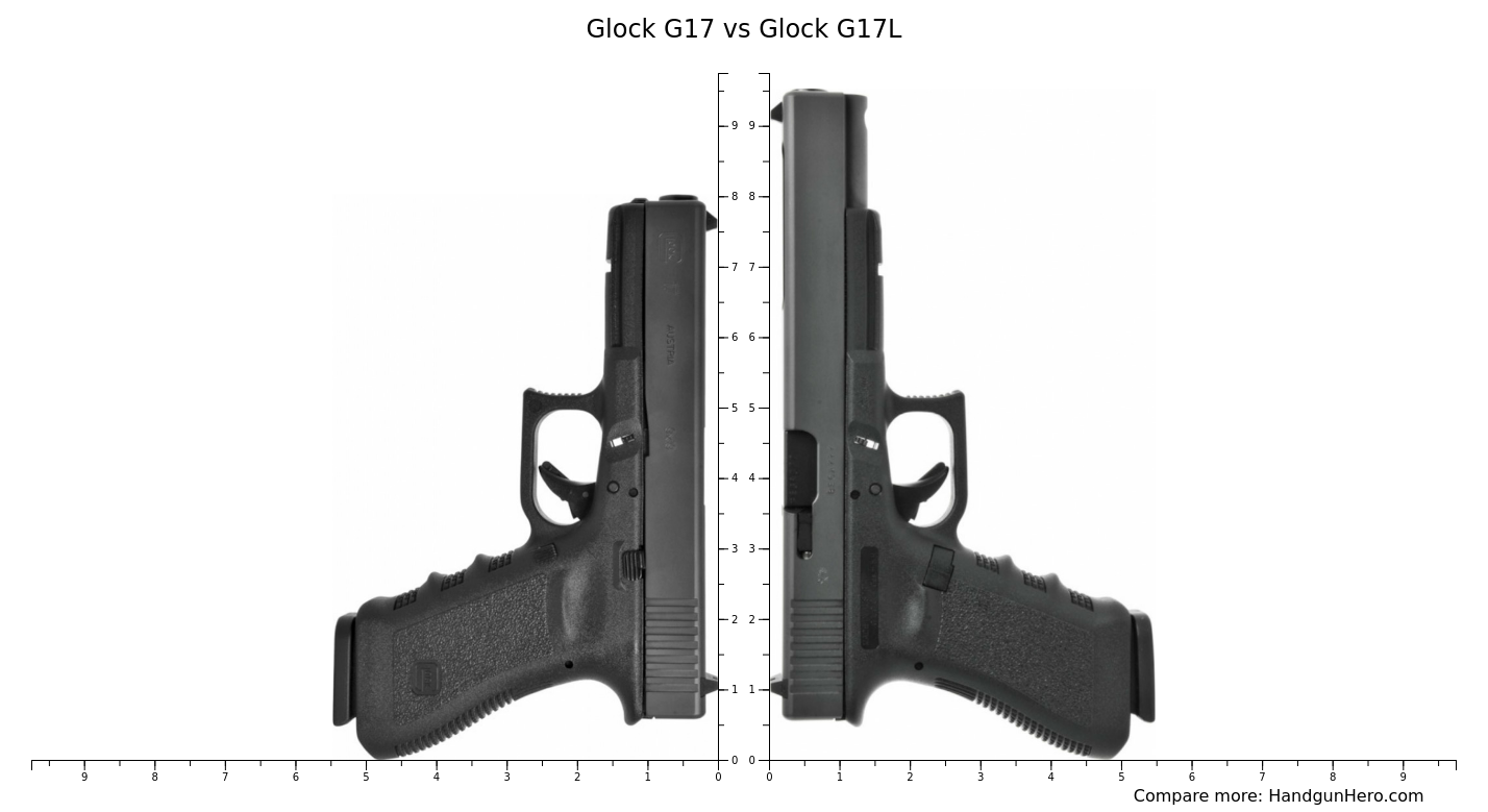 Glock G17 vs Glock G17L size comparison | Handgun Hero