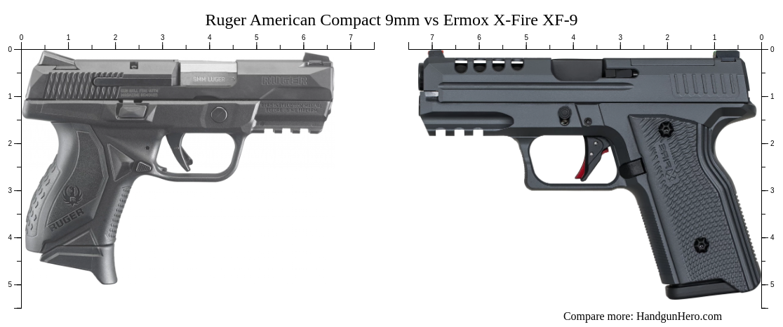 Ruger American Compact 9mm vs Ermox X-Fire XF-9 size comparison ...