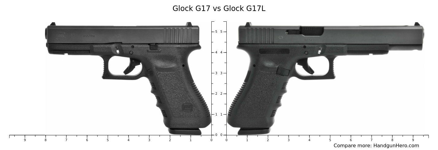 Glock G17 vs Glock G17L size comparison | Handgun Hero