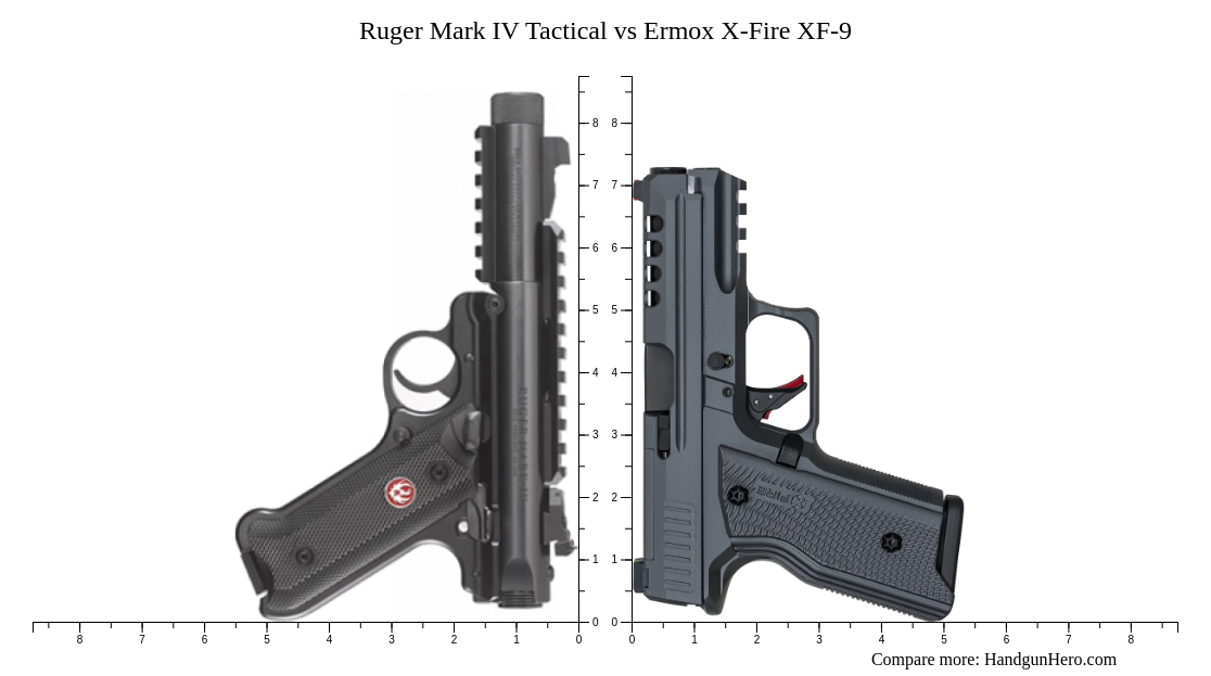Ruger Mark IV Tactical vs Ermox X-Fire XF-9 size comparison | Handgun Hero
