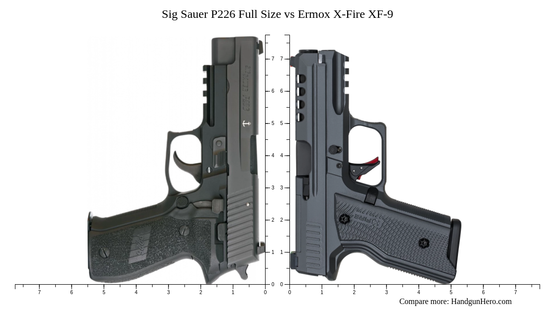 Sig Sauer P226 Full Size vs Ermox X-Fire XF-9 size comparison | Handgun ...
