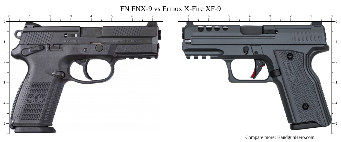 FN FNX-9 vs Ermox X-Fire XF-9 size comparison | Handgun Hero