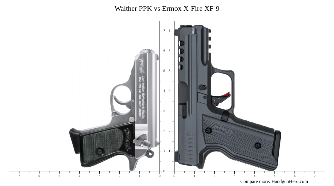 Walther PPK vs Ermox X-Fire XF-9 size comparison | Handgun Hero
