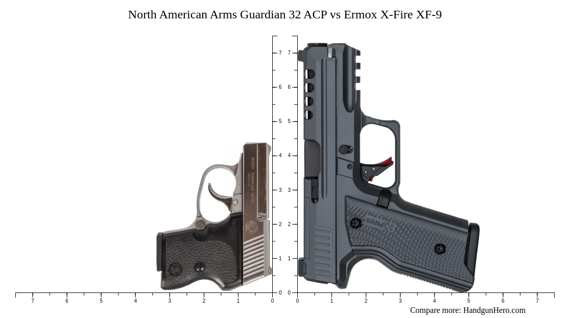 North American Arms Guardian 32 ACP vs Ermox X-Fire XF-9 size ...