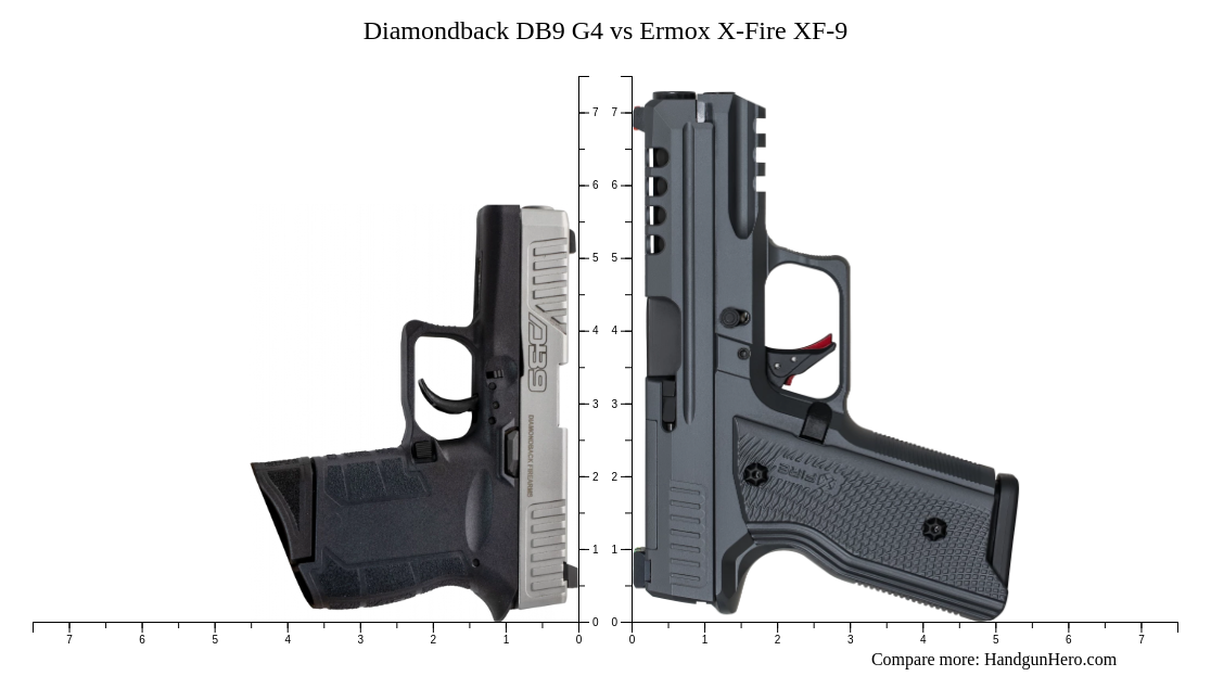 Diamondback DB9 G4 vs Ermox X-Fire XF-9 size comparison | Handgun Hero