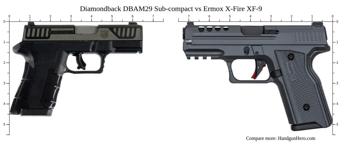 Diamondback DBAM29 Sub-compact vs Ermox X-Fire XF-9 size comparison ...