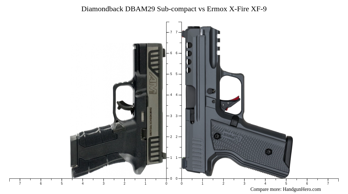 Diamondback DBAM29 Sub-compact vs Ermox X-Fire XF-9 size comparison ...
