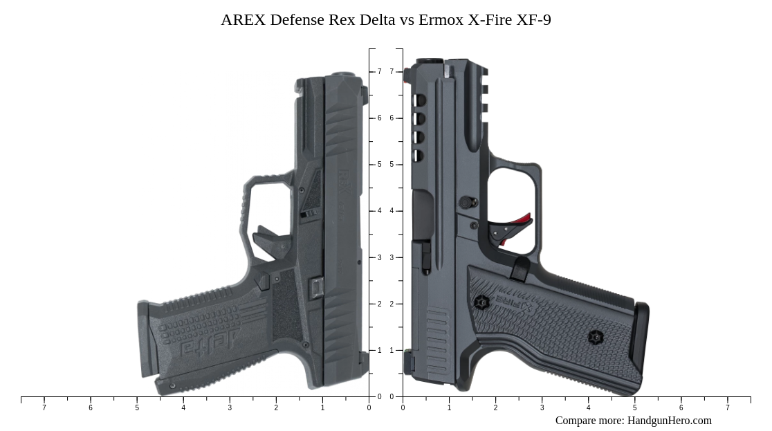 AREX Defense Rex Delta vs Ermox X-Fire XF-9 size comparison | Handgun Hero