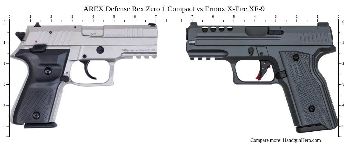 AREX Defense Rex Zero 1 Compact vs Ermox X-Fire XF-9 size comparison ...