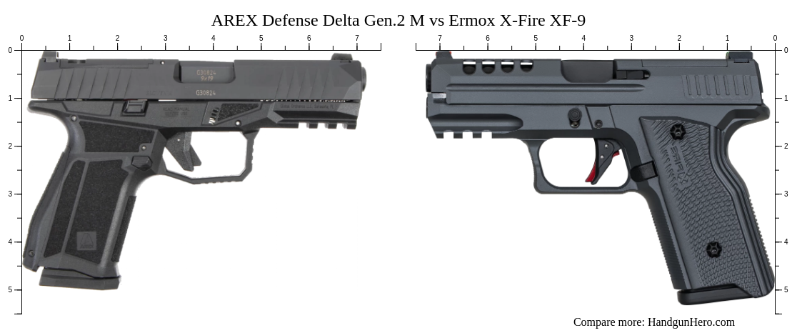 AREX Defense Delta Gen.2 M vs Ermox X-Fire XF-9 size comparison ...