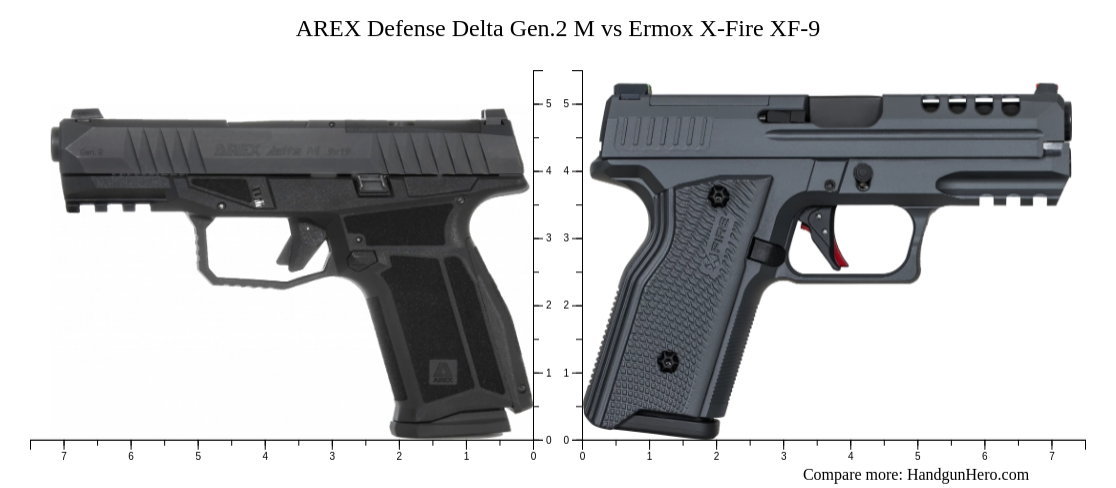 AREX Defense Delta Gen.2 M vs Ermox X-Fire XF-9 size comparison ...