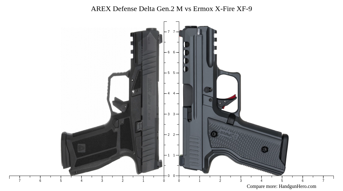 AREX Defense Delta Gen.2 M vs Ermox X-Fire XF-9 size comparison ...