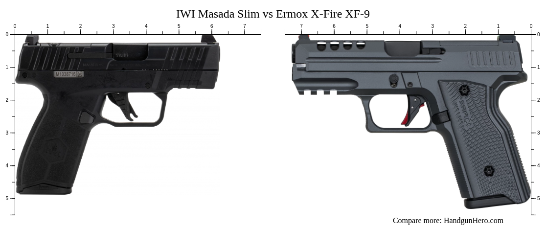 IWI Masada Slim vs Ermox X-Fire XF-9 size comparison | Handgun Hero