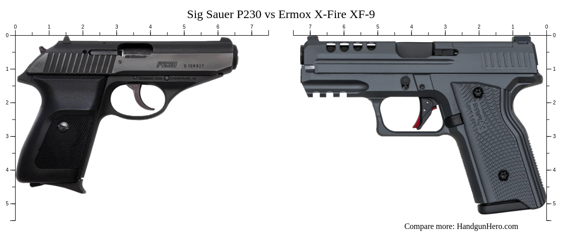 Sig Sauer P230 vs Ermox X-Fire XF-9 size comparison | Handgun Hero