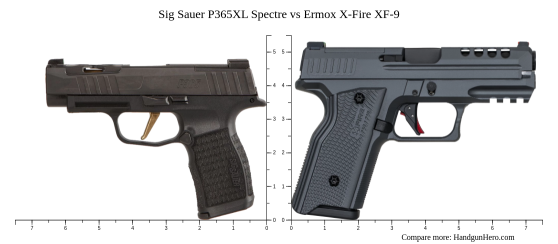 Sig Sauer P365XL Spectre vs Ermox X-Fire XF-9 size comparison | Handgun ...