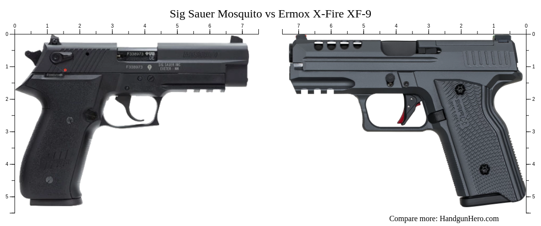 Sig Sauer Mosquito vs Ermox X-Fire XF-9 size comparison | Handgun Hero