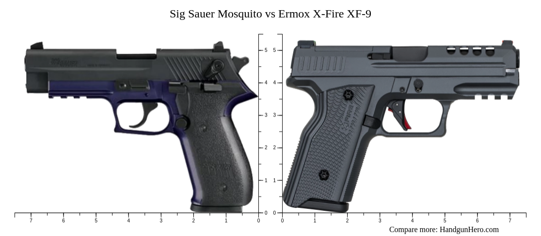 Sig Sauer Mosquito vs Ermox X-Fire XF-9 size comparison | Handgun Hero