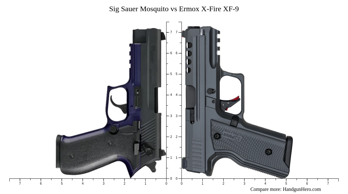 Sig Sauer Mosquito vs Ermox X-Fire XF-9 size comparison | Handgun Hero
