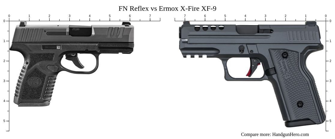 FN Reflex vs Ermox X-Fire XF-9 size comparison | Handgun Hero