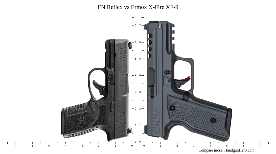 FN Reflex vs Ermox X-Fire XF-9 size comparison | Handgun Hero