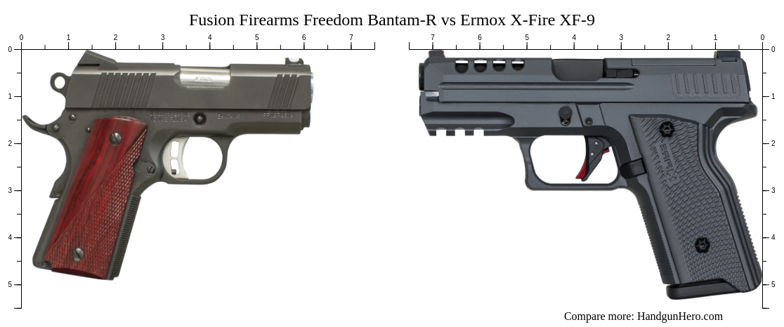 Fusion Firearms Freedom Bantam-R vs Ermox X-Fire XF-9 size comparison ...