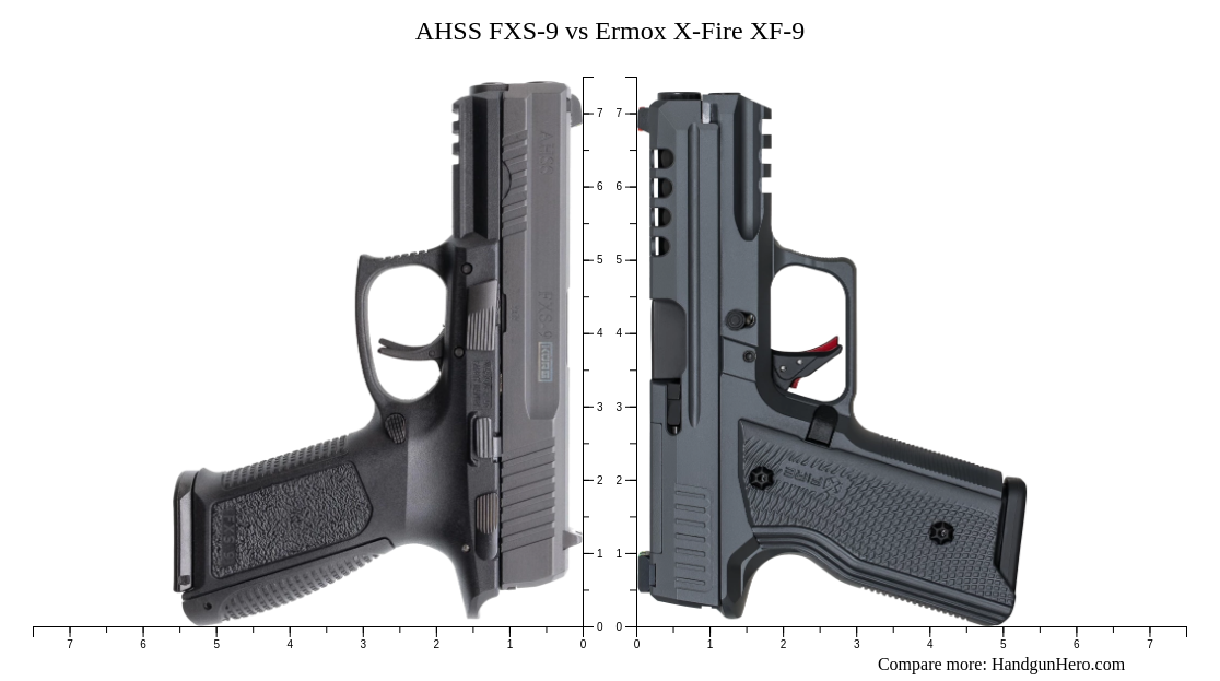 AHSS FXS-9 vs Ermox X-Fire XF-9 size comparison | Handgun Hero