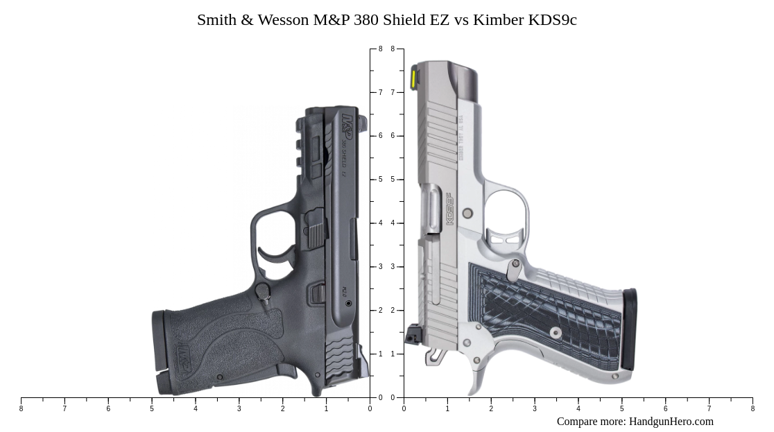 Smith & Wesson M&P 380 Shield EZ vs Kimber KDS9c size comparison ...