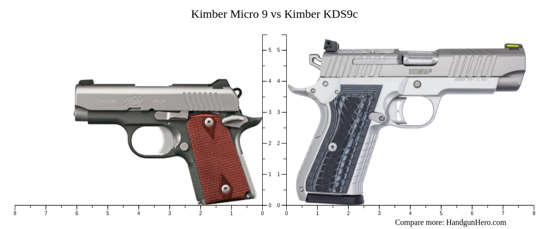 Kimber Micro 9 vs Kimber KDS9c size comparison | Handgun Hero